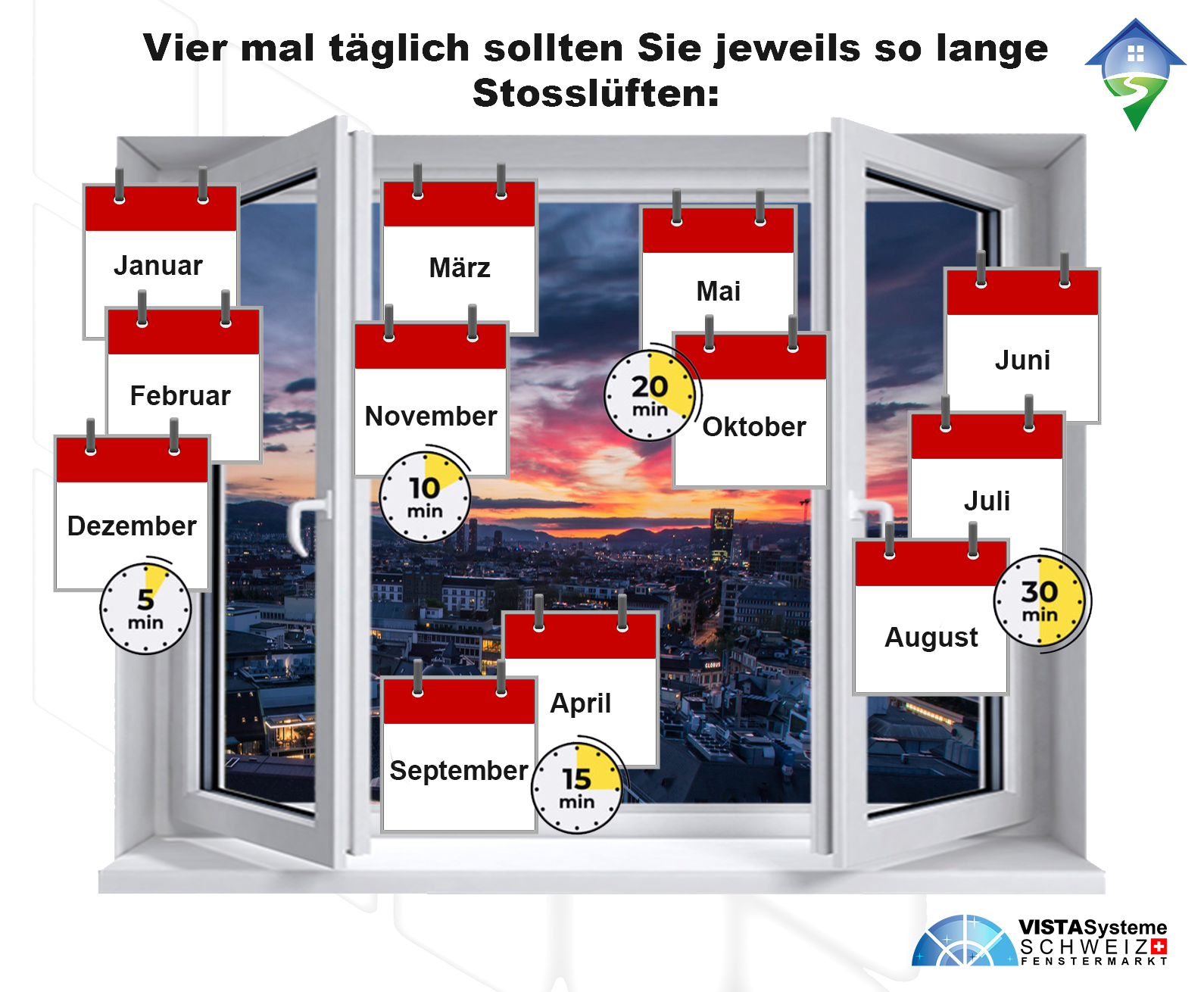 Wie lüfte ich richtig Pflege & Tipps - Fenstermarkt Schweiz